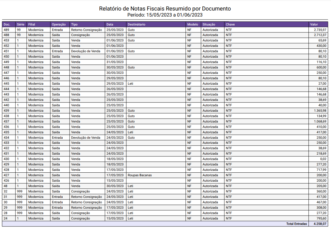 Notas fiscais - ModerShop - Conteúdo